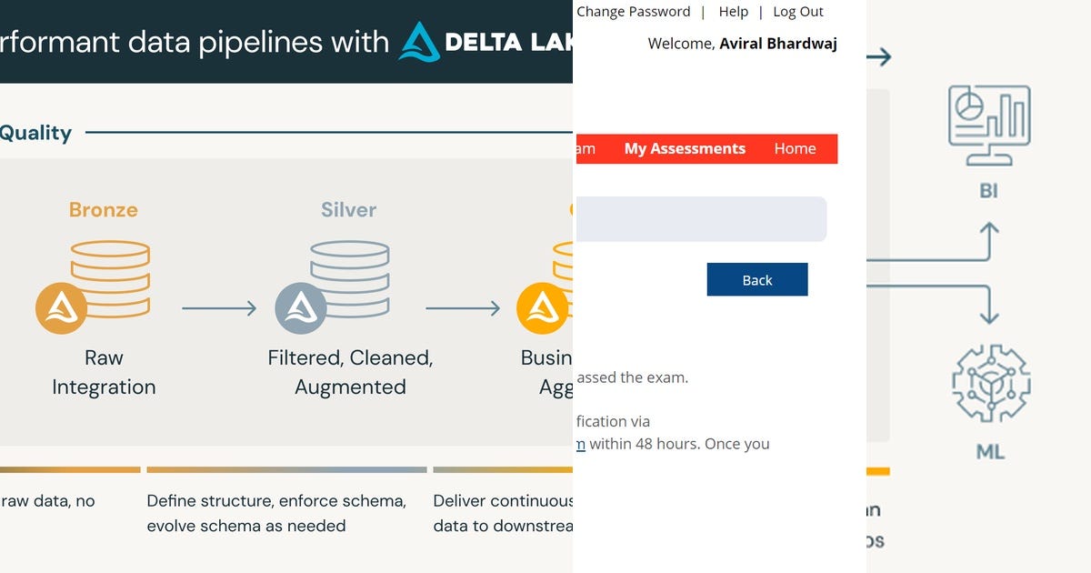 List: Databricks | Curated by Sameeulla Attar | Medium