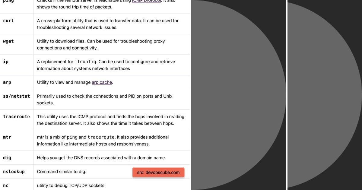 List: Debugging | Curated by Subhash Reddy | Medium