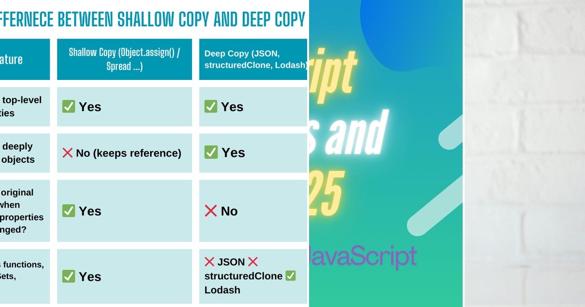 List: MERN STACK DEVELOPER INTERVIEW PREPARATION LIST | Curated by ...