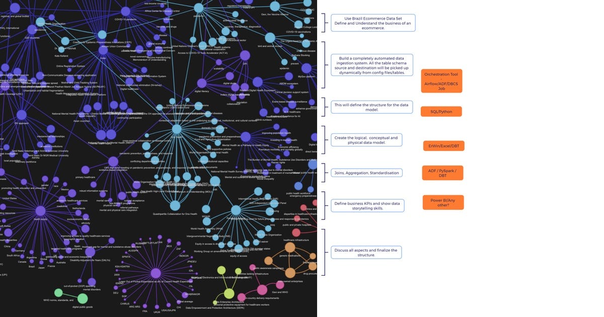 List: TECH | Curated by Santiago Vidal | Medium