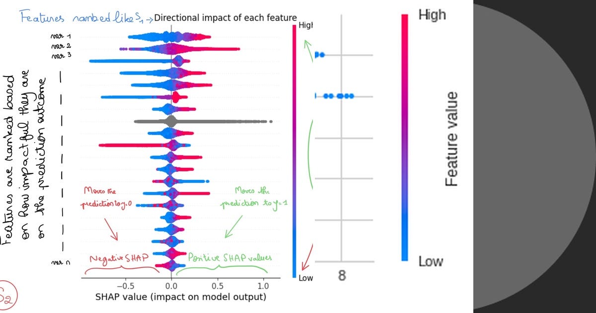 List: Explicatividad | Curated by Jairo Calderón | Medium