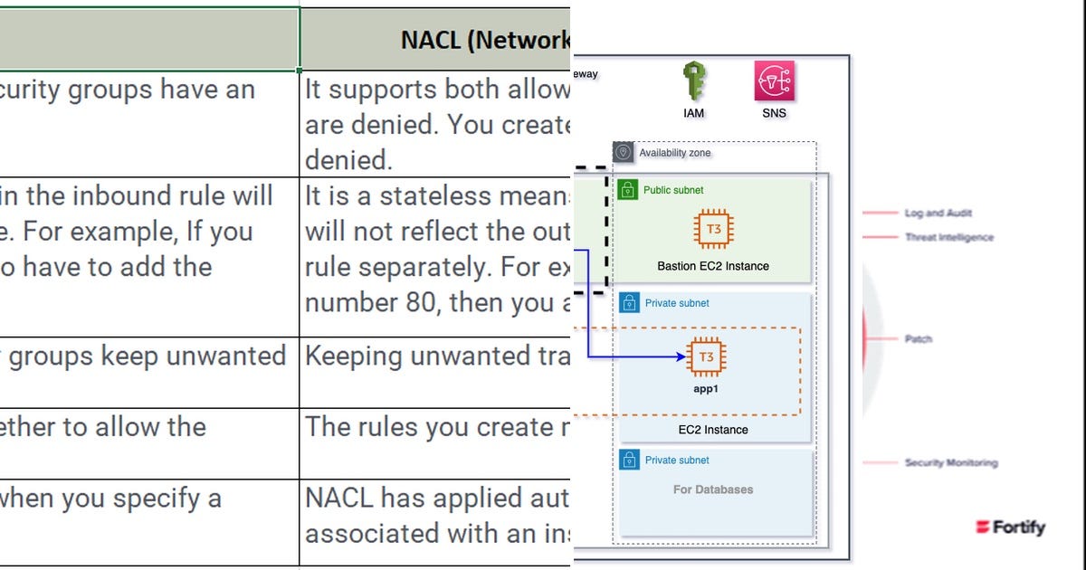 List: Devops | Curated by Abraham Augustine | Medium