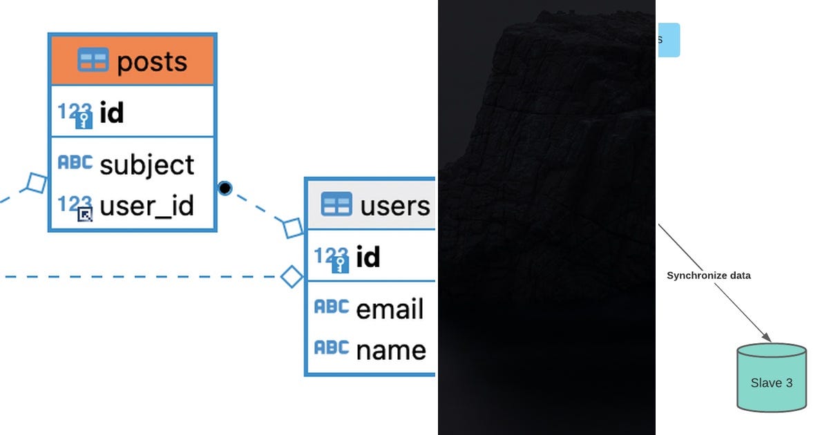 List: JPA | Curated by zalp | Medium