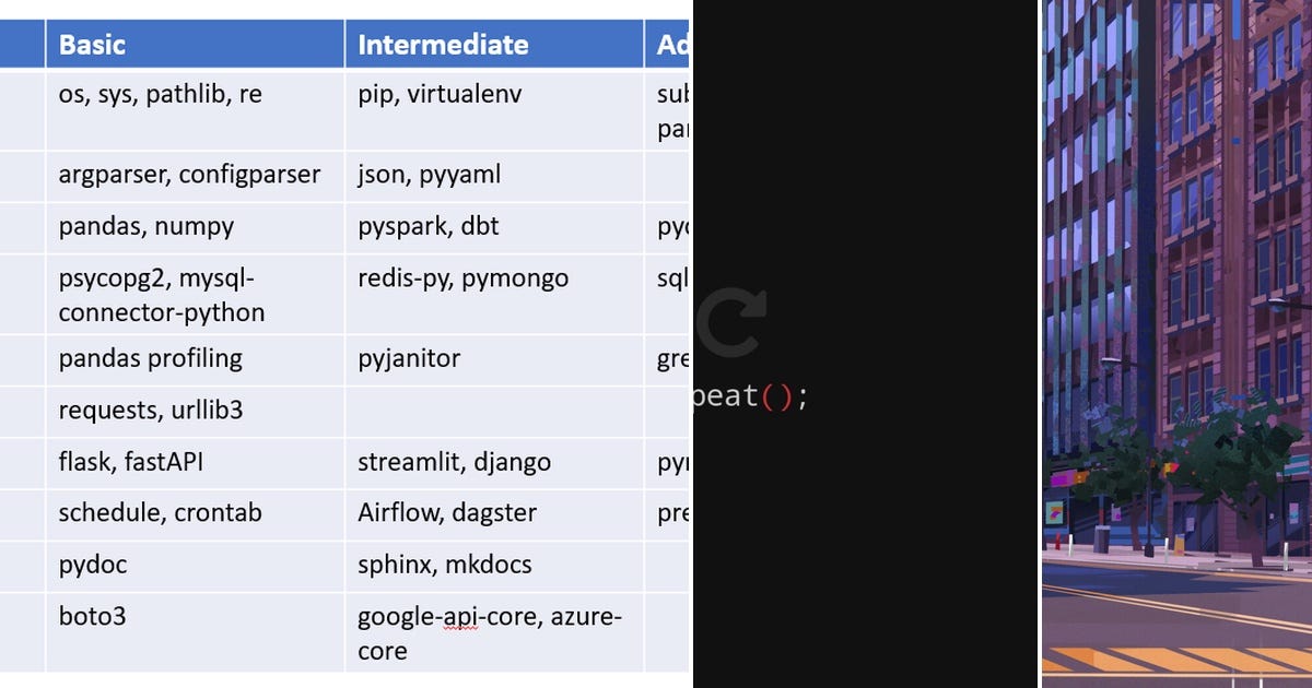 List: python tips | Curated by Christian Koessler | Medium