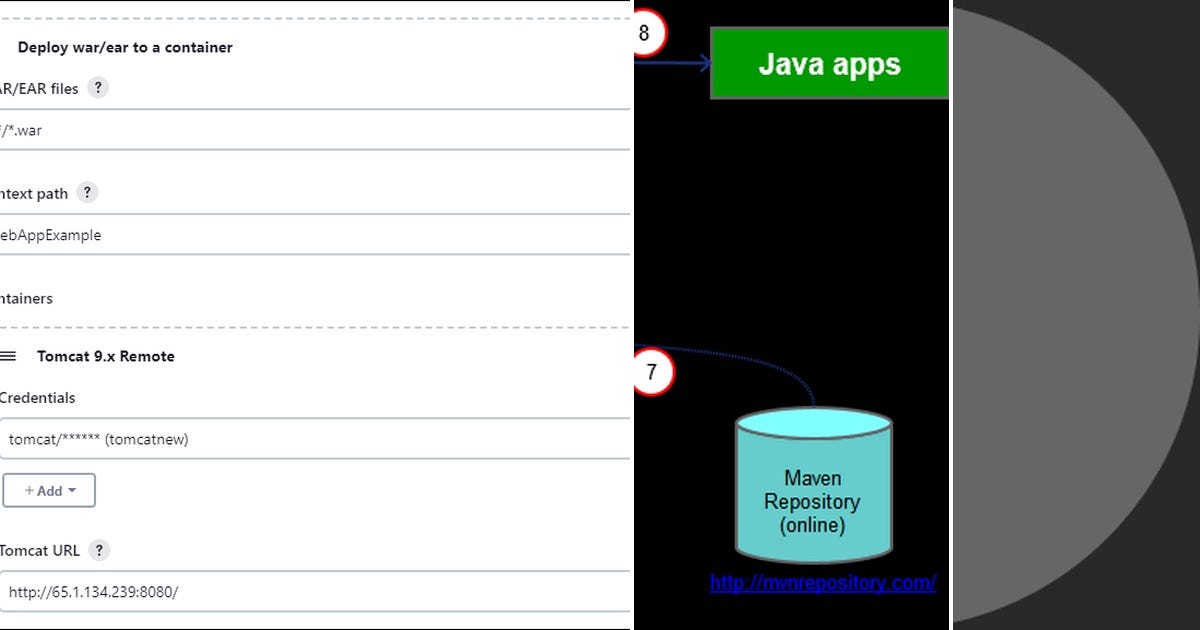 List: MAVEN | Curated by Jayvardhanchandel | Medium