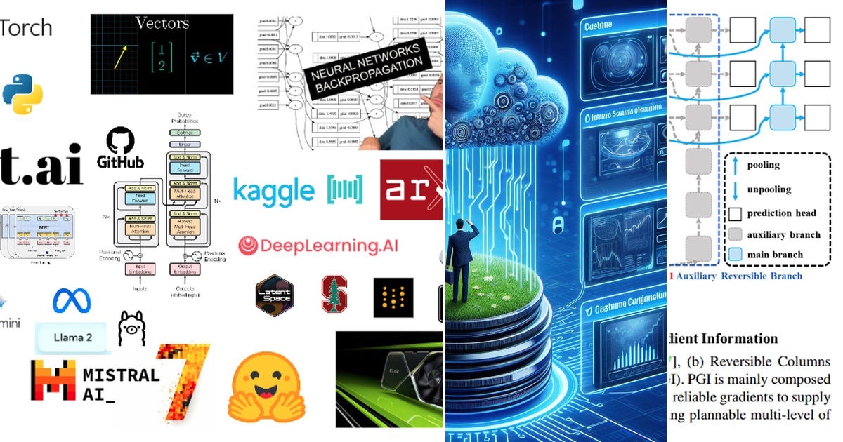 List: ML | Curated by Gymnastics | Medium