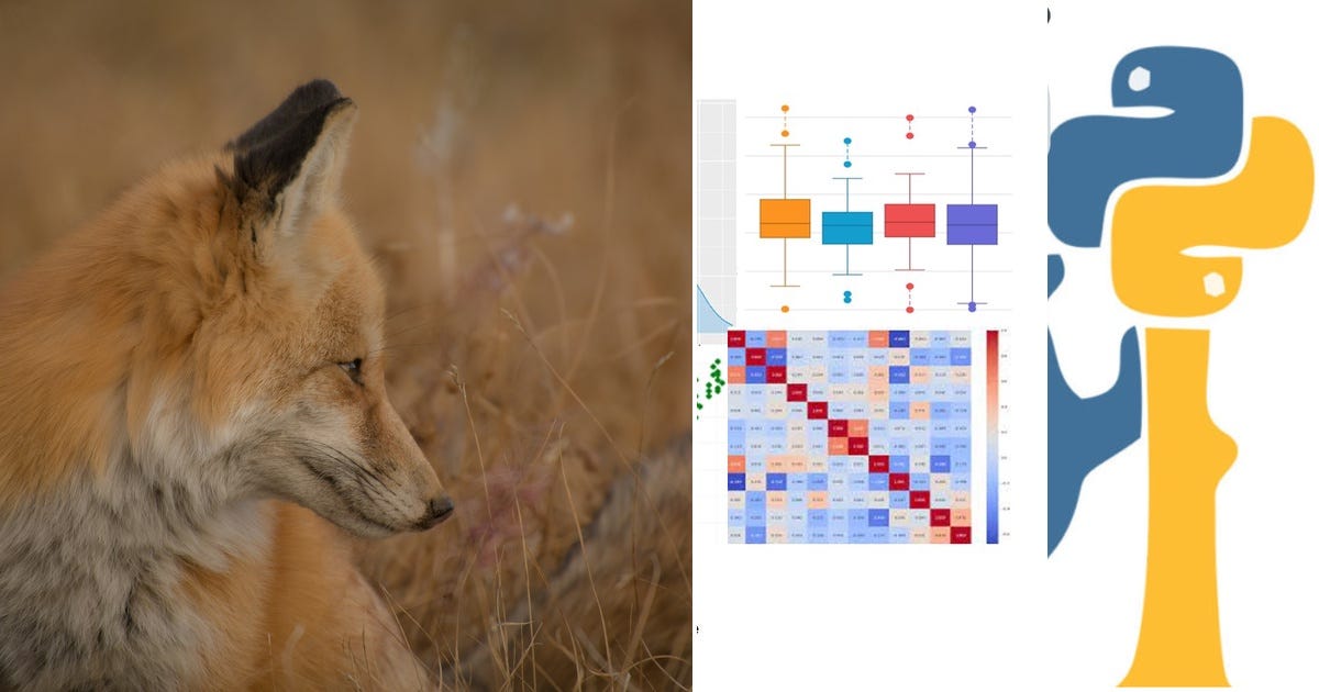 List: Data Analysis | Curated by Nadia Urban | Medium