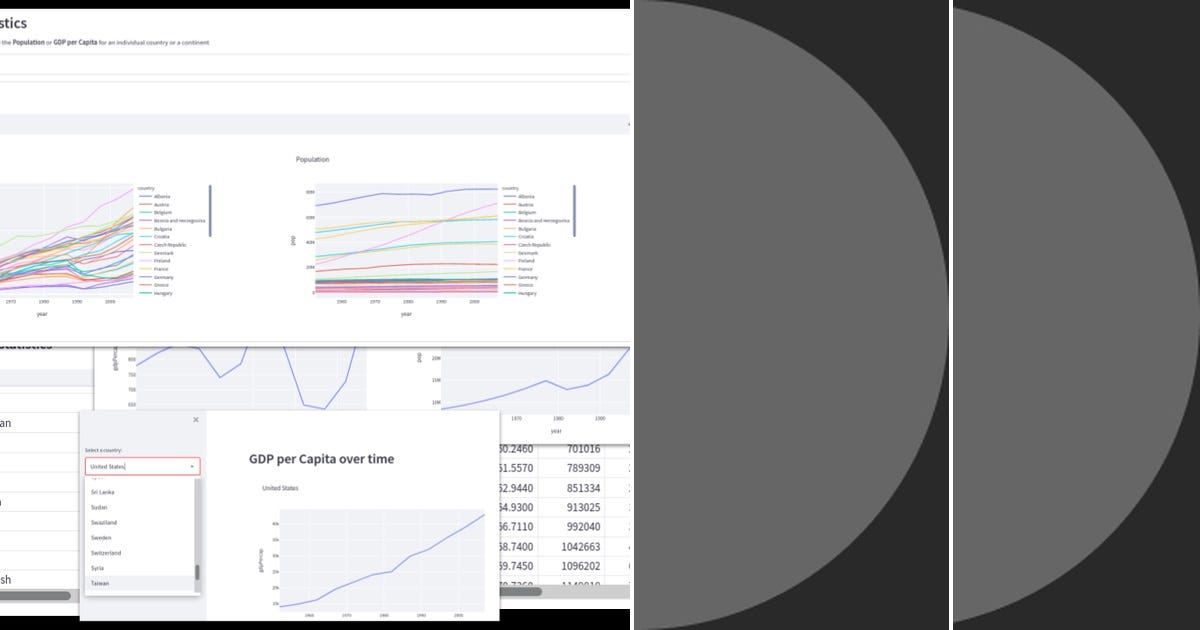 List: plotly | Curated by Integra Ds | Medium
