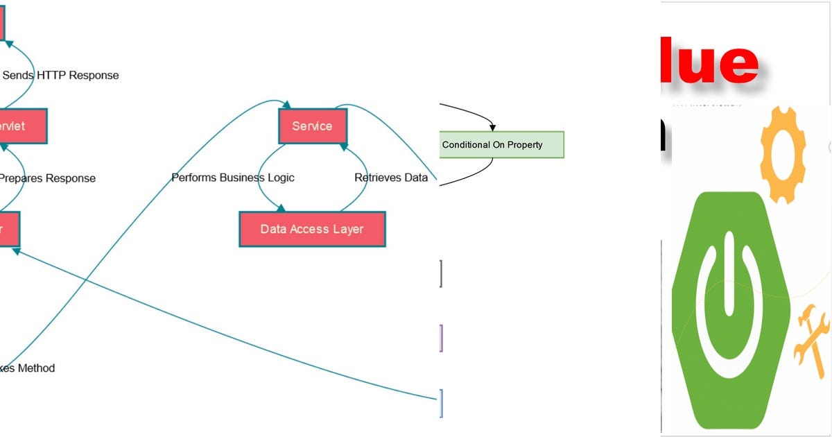 List: Spring | Curated by Marcinduchinski | Medium
