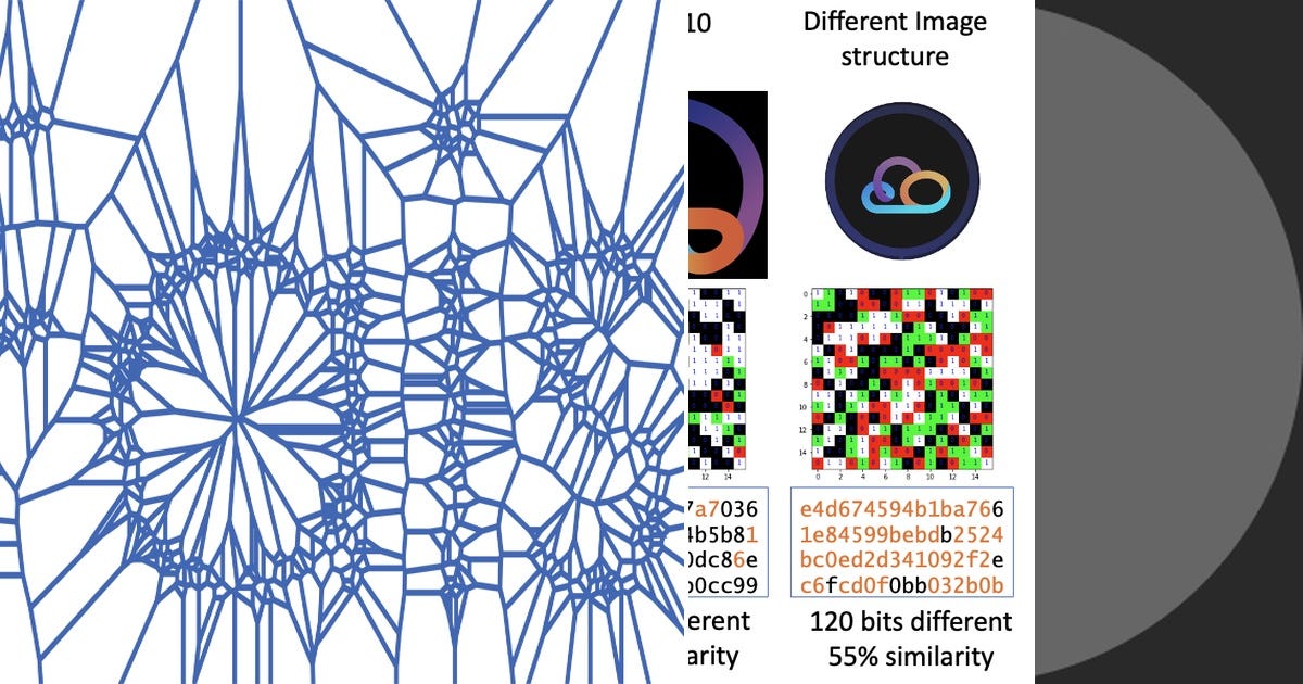 List: Image_similarity | Curated by JBK | Medium