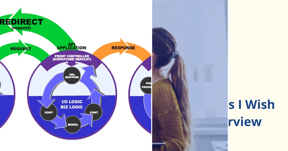 List: System Design | Curated by Mike T | Medium