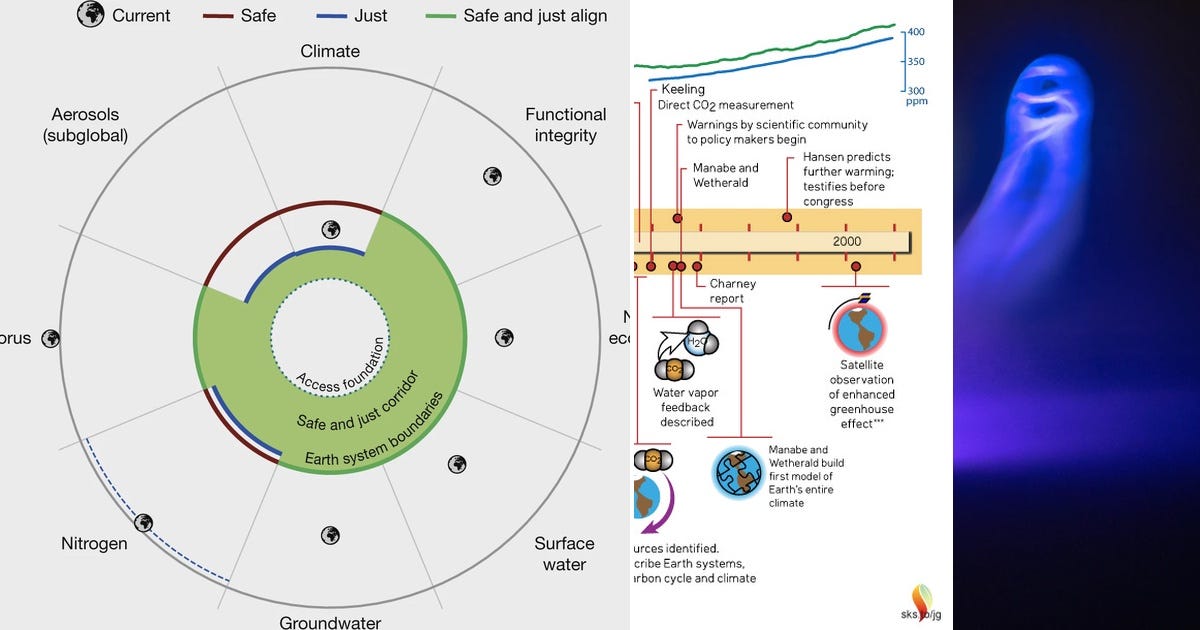 List: Society & Existential Threats | Curated by Ryan Scott | Medium