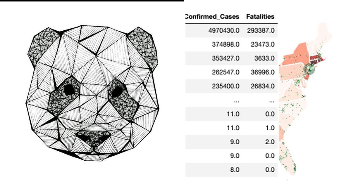 List: python visualisation | Curated by Awesomelyal | Medium