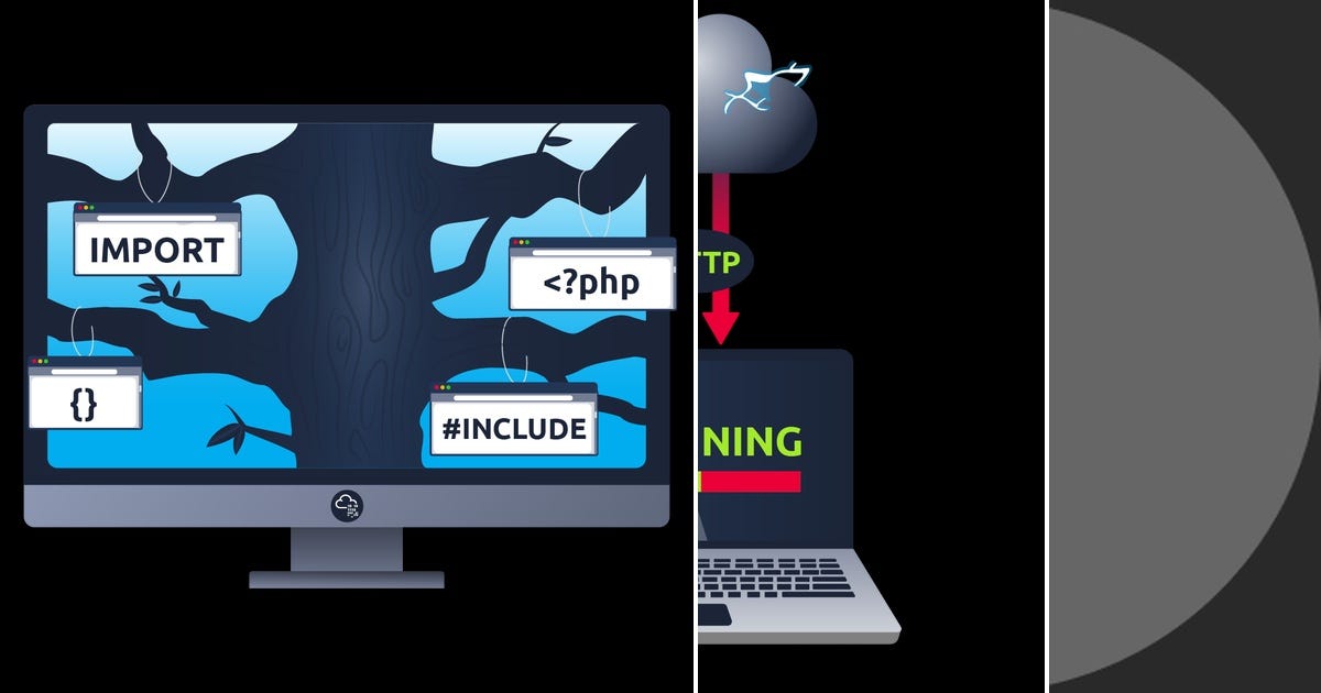 List: TryHackMe Walkthroughs | Curated by Sam Witham | Medium