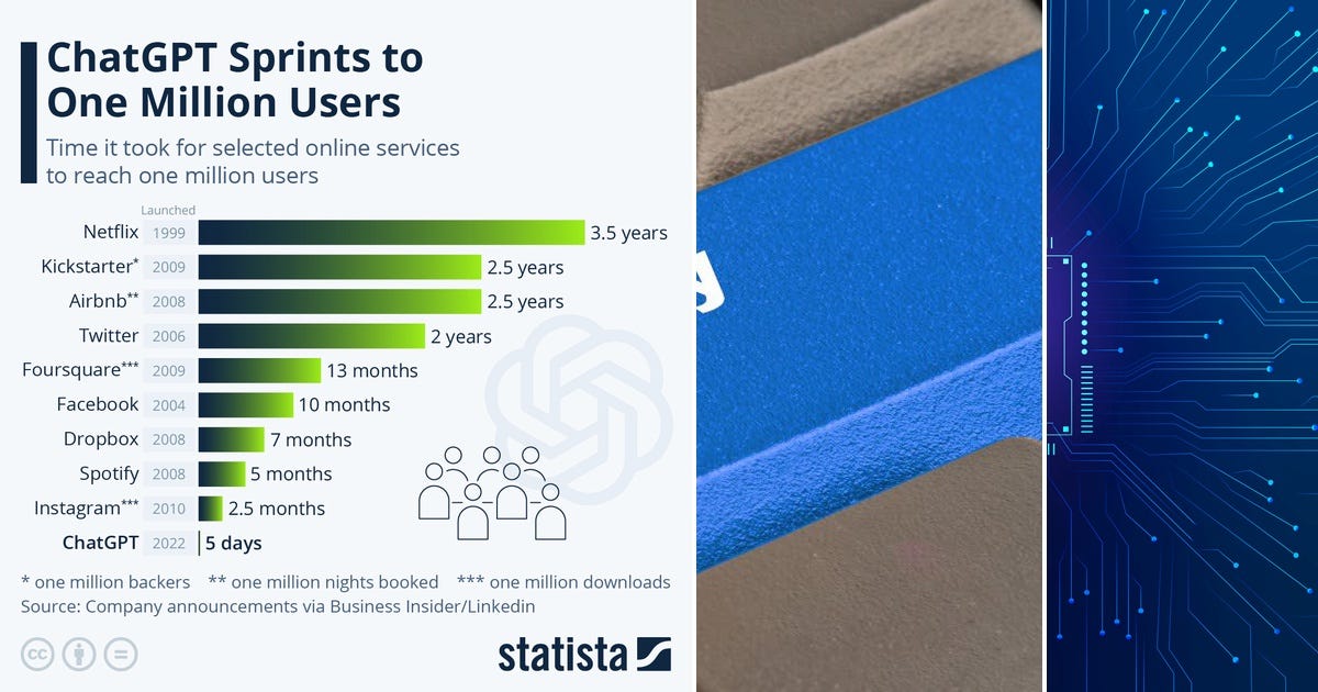 List: Gen AI | Curated by Juan Cely | Medium