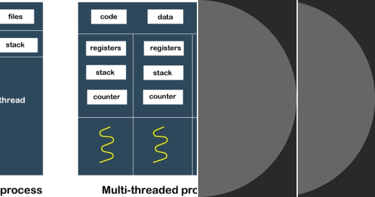 List: Java | Curated by Potato Shane | Medium