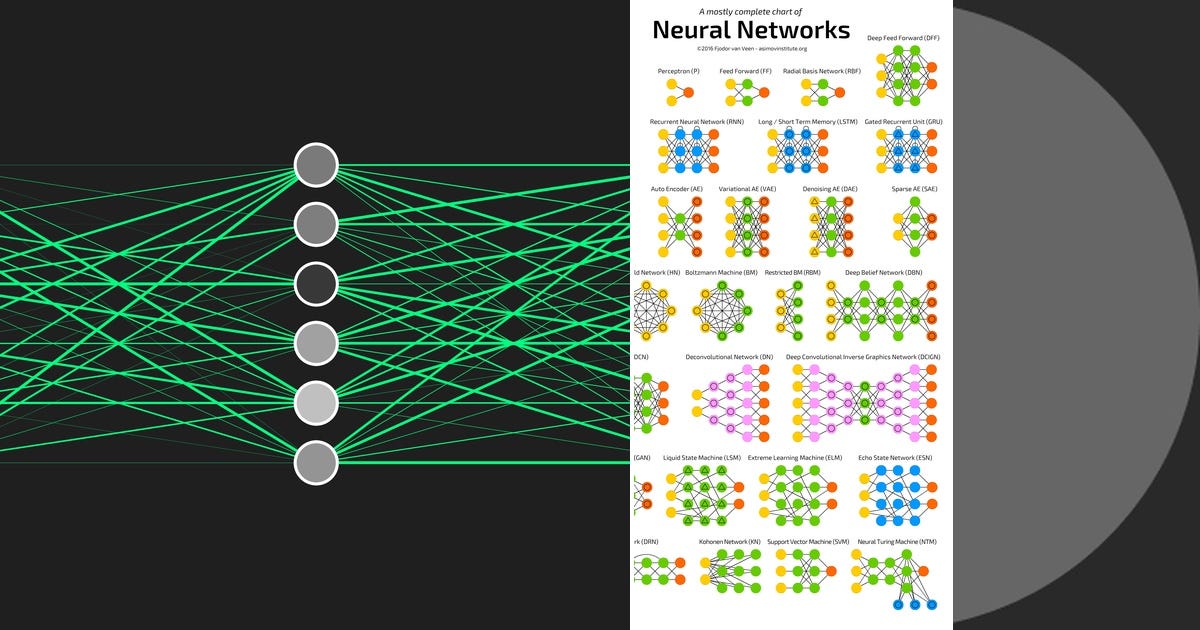 List Neural Networks Curated By Ravishankar K Medium 0019