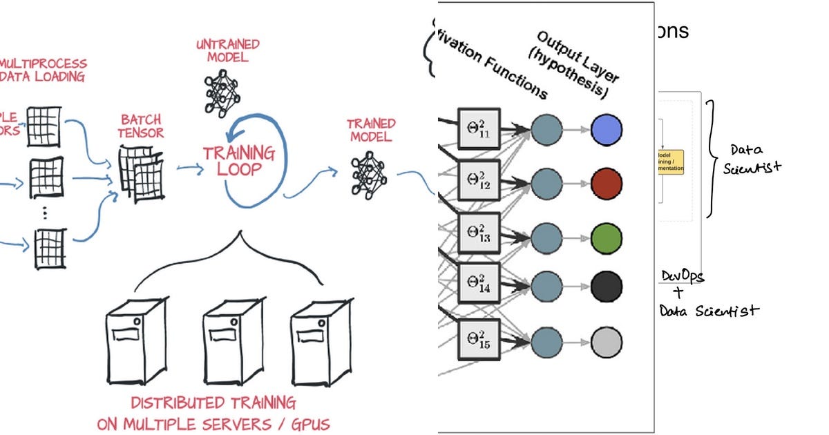 List: 30 days of ML | Curated by RD | Medium