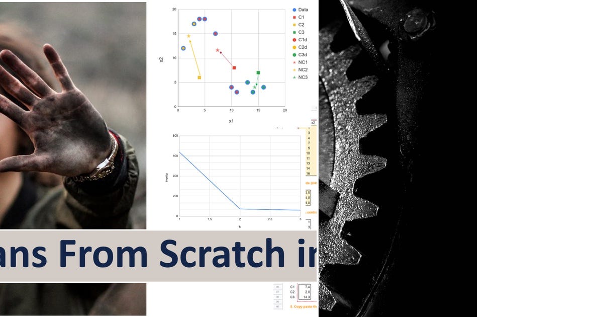 List: From Scratch | Curated by Gary Sharpe | Medium