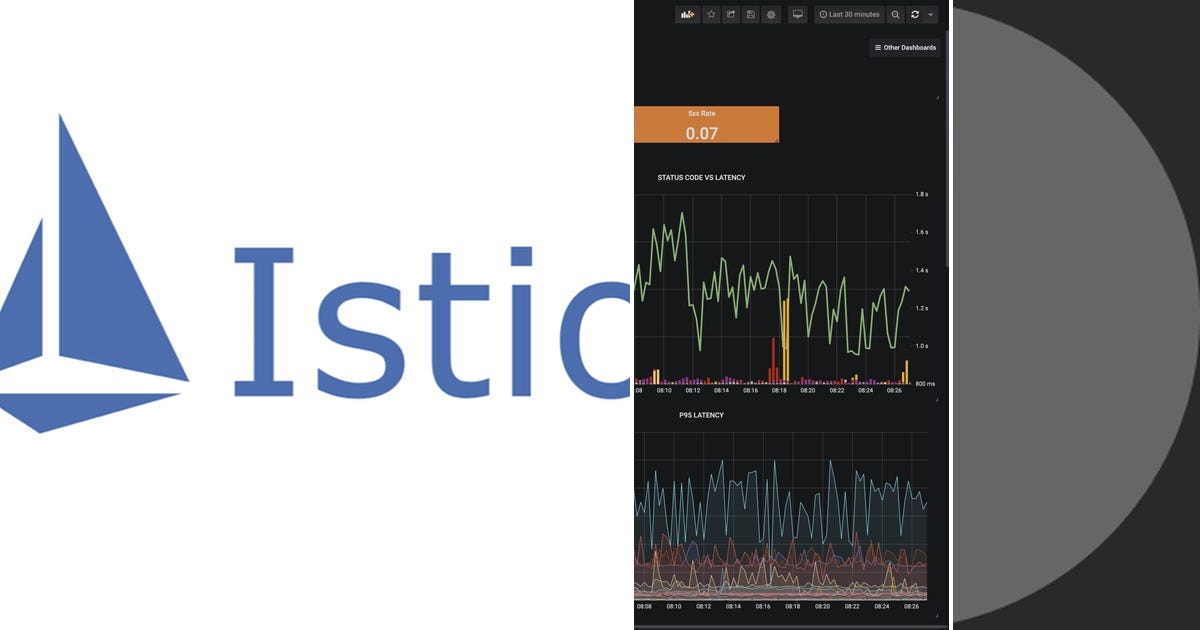 List: Istio | Curated by Christianmartin | Medium