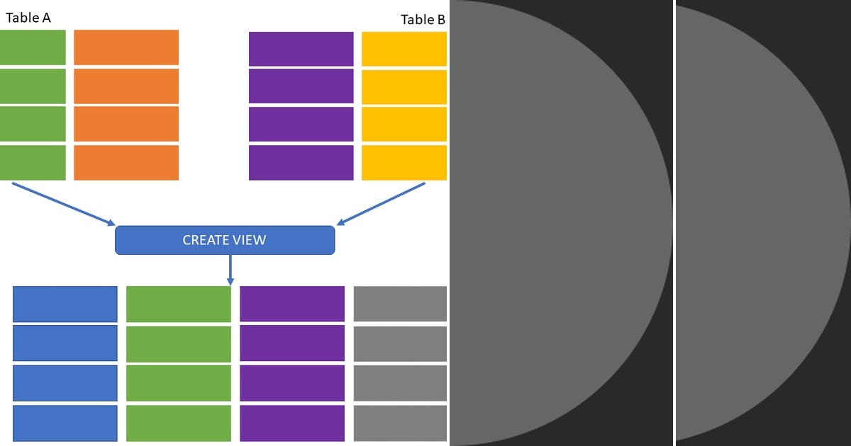 List: SQL | Curated by André Bomark | Medium