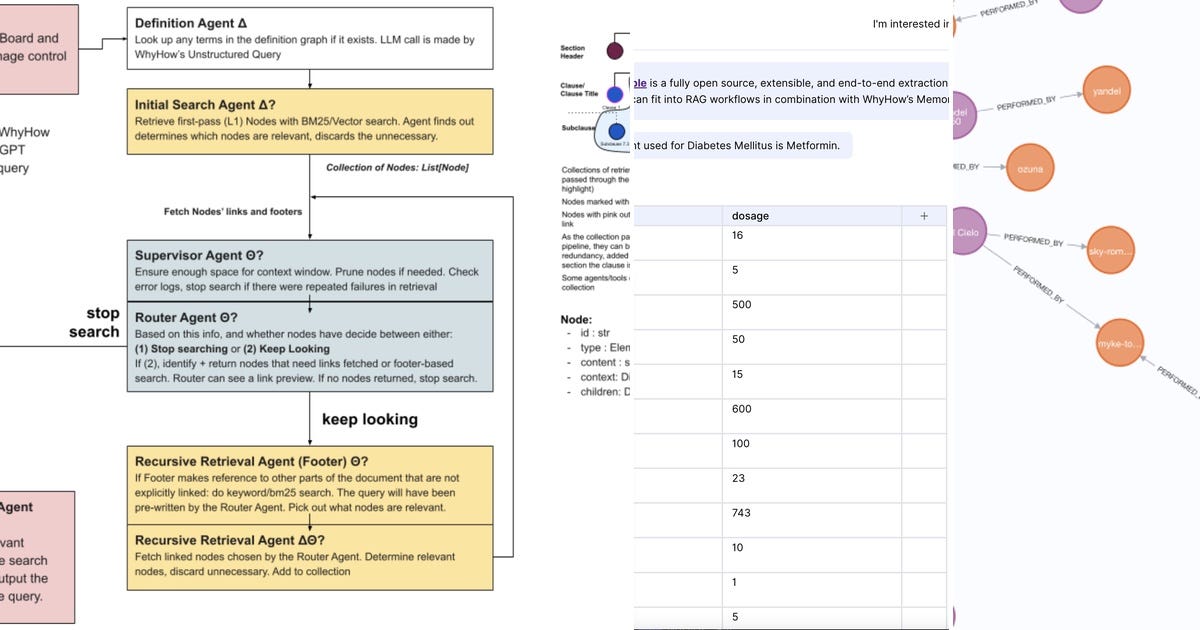 List: GraphChain | Curated by Vittall Rom | Medium