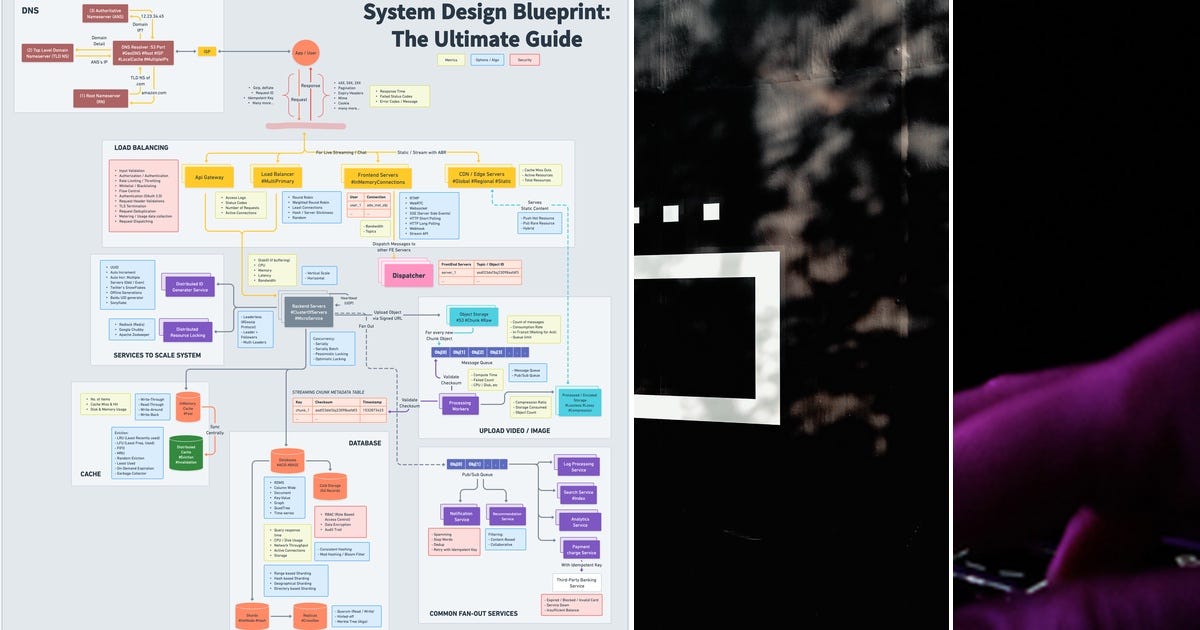 List: Backend | Curated by Anurag Majumdar | Medium