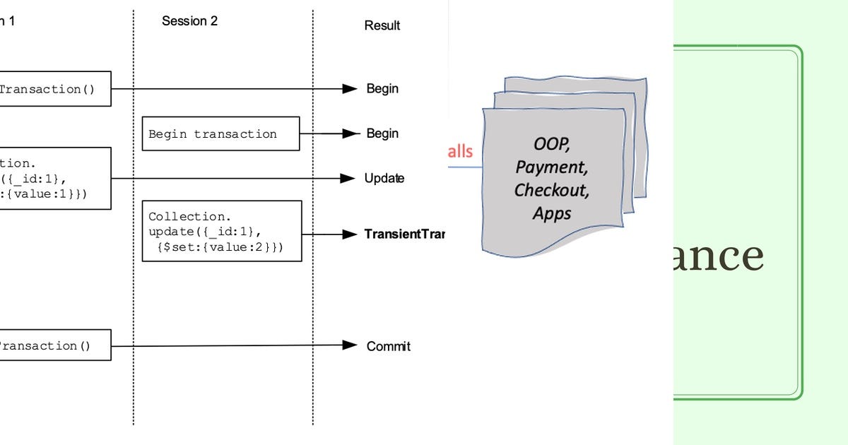 List: Mongodb | Curated by Ragul M | Medium