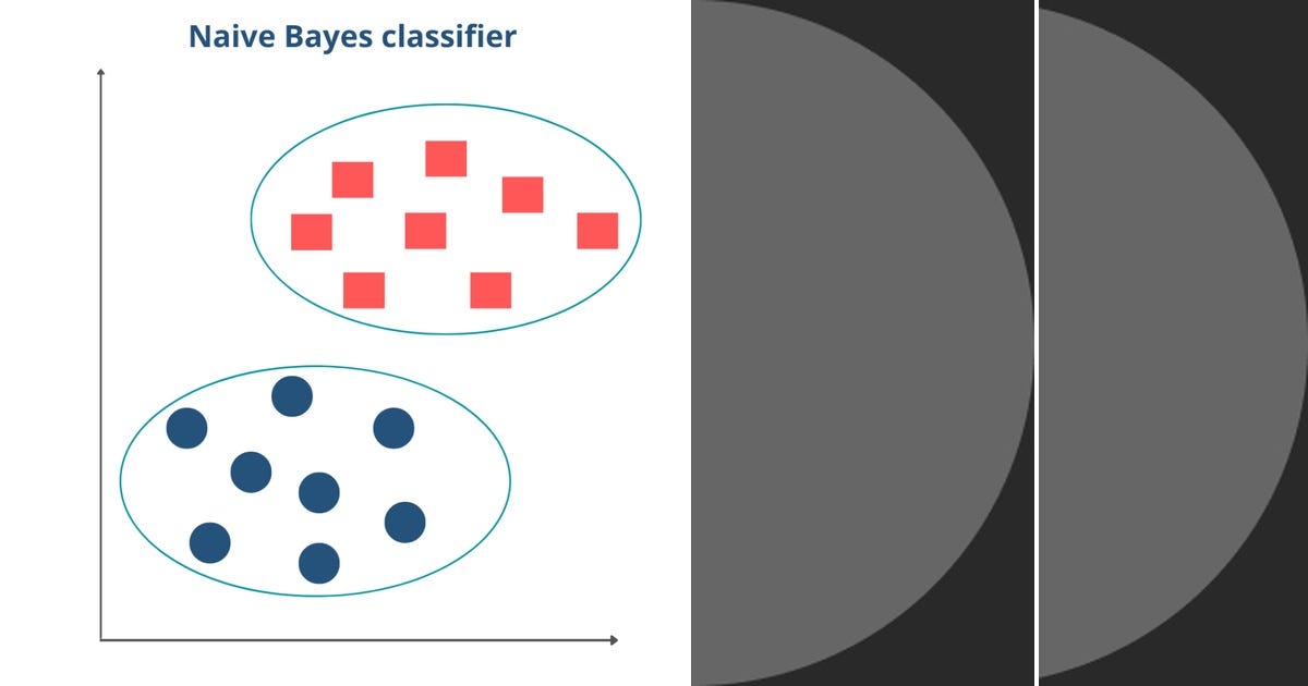 List: Machine Learning | Curated by A.Rofiqi Maulana | Medium