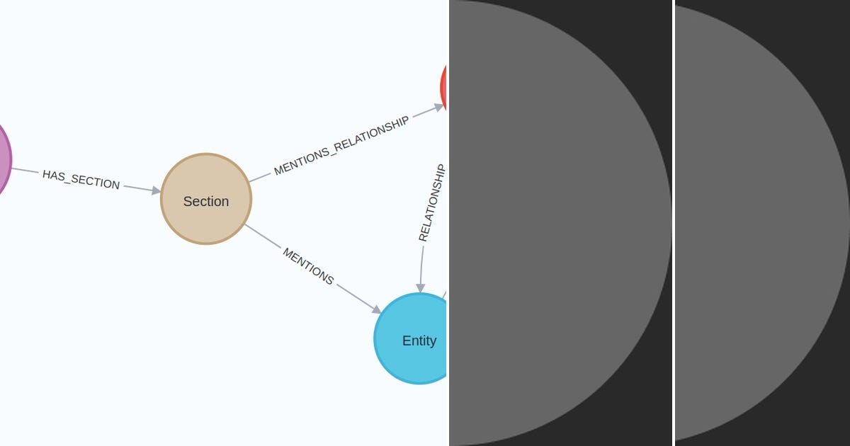 List: Neo4j graph from text | Curated by Antonio Mosca | Medium