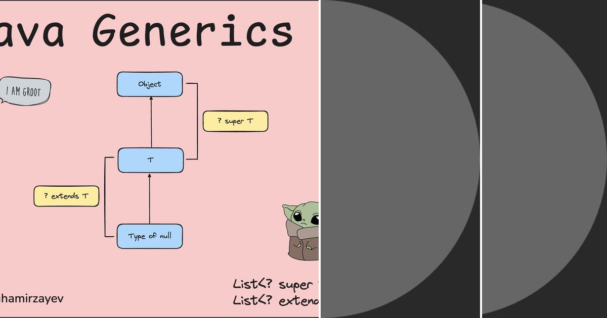 List: Java | Curated by Adaksubhajyoti | Medium