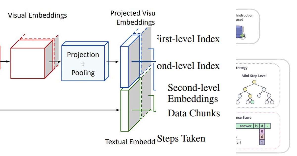 List Document Intelligence And Pdf Parsing Curated By Florian June Medium 