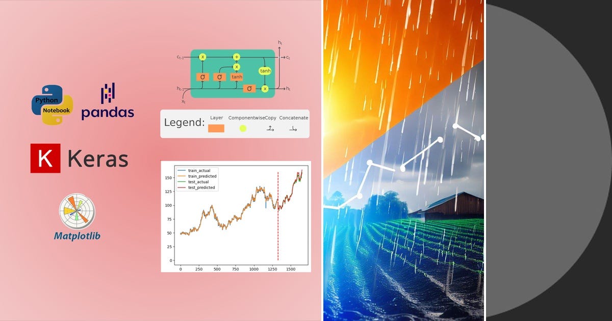List: LSTM | Curated by David Andres | Medium
