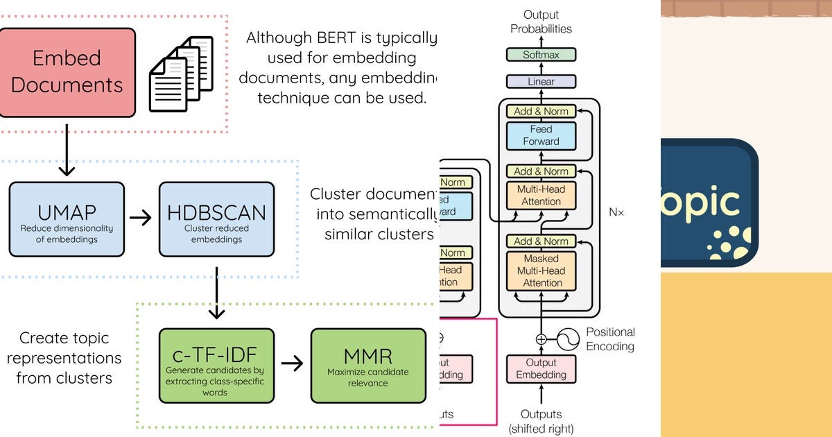 List: Bert tutorials | Curated by Guto Leoni Santos | Medium