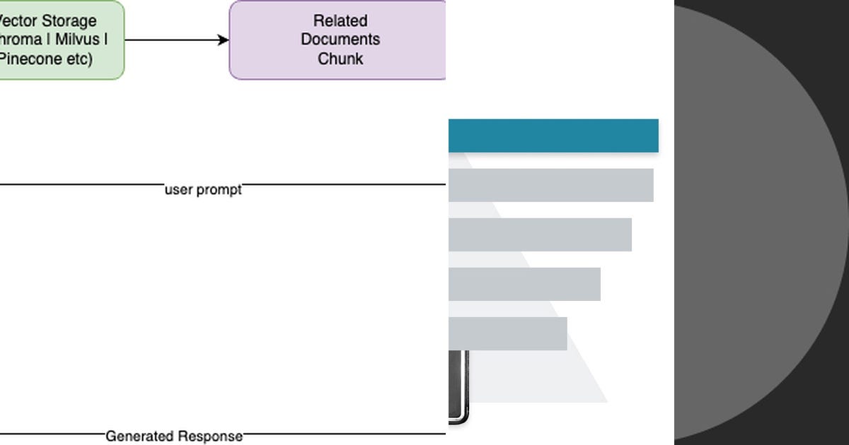 List: llama INDEX | Curated by sonal gupta | Medium