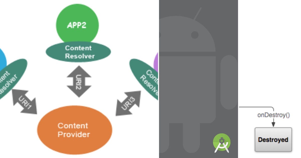 List: Android | Curated by CS08 Abhyodaya | Medium