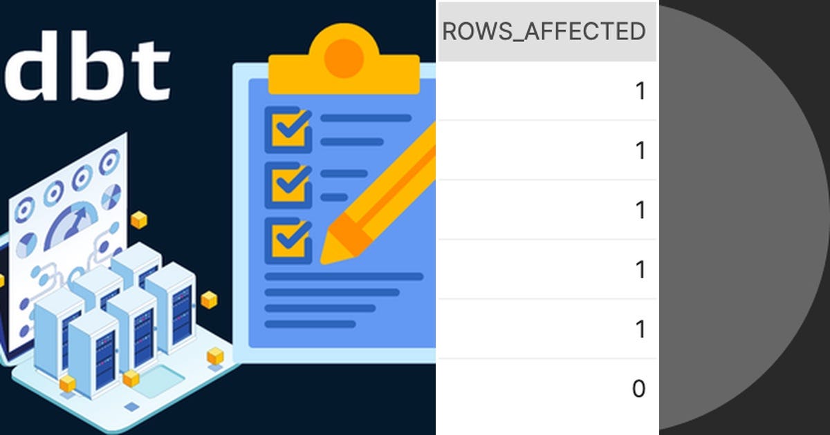 List: Dbt | Curated by Arthur Chaves | Medium