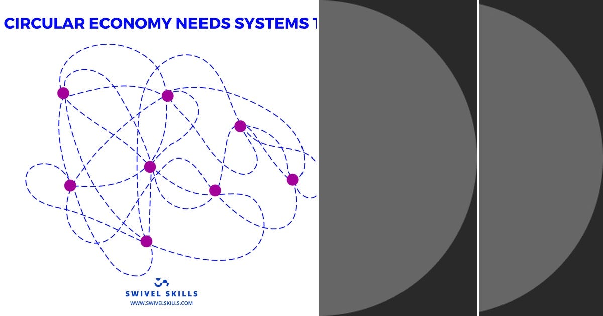 List: Systemic Transformation | Curated by Bjørn Rask Thomsen | Medium