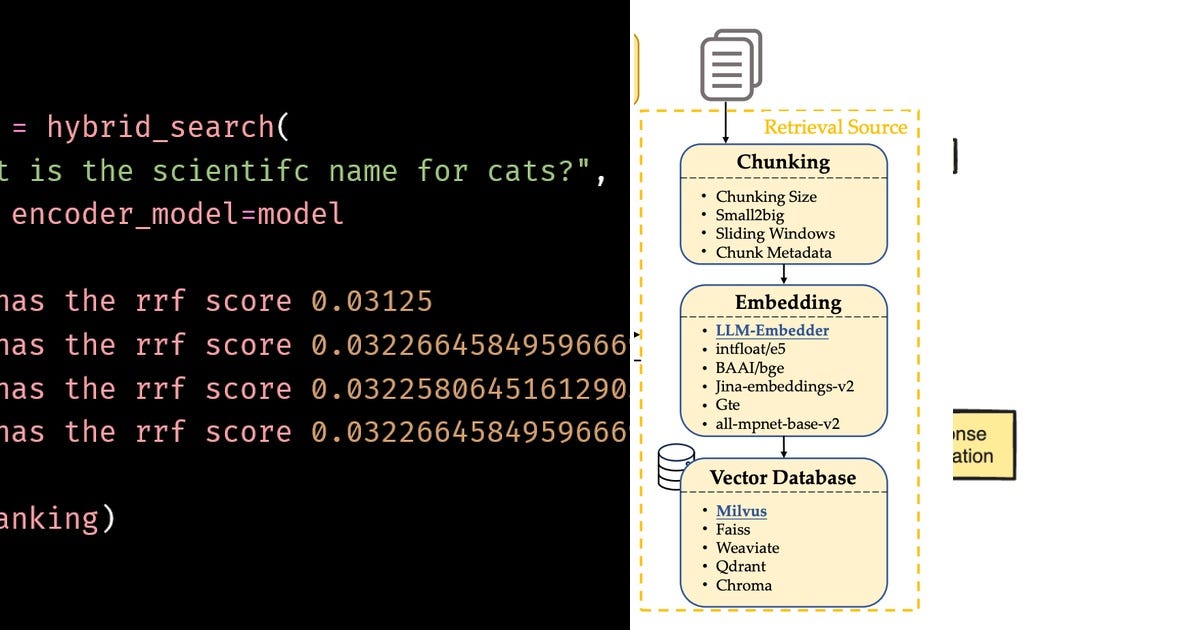 List: RAG Analysis | Curated by Gebolic | Medium