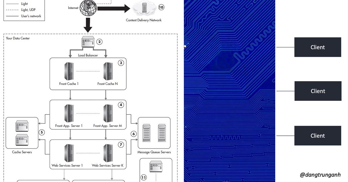 List: tech | Curated by Sachinsavale | Medium