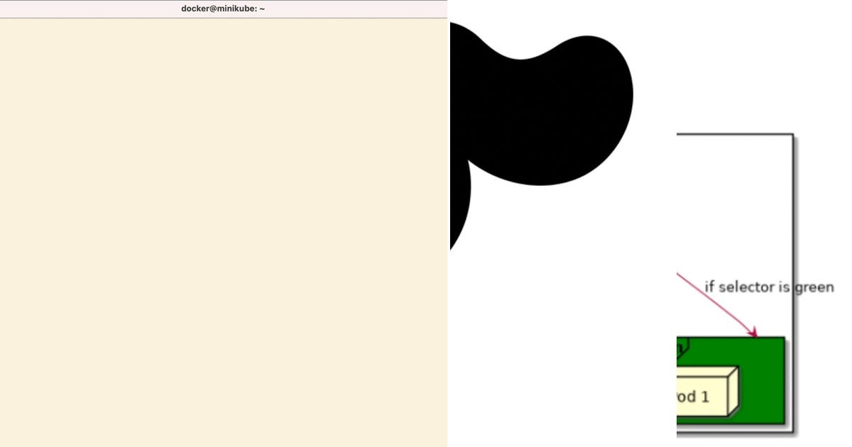 List: K8s HA | Curated by Rohit Patel | Medium