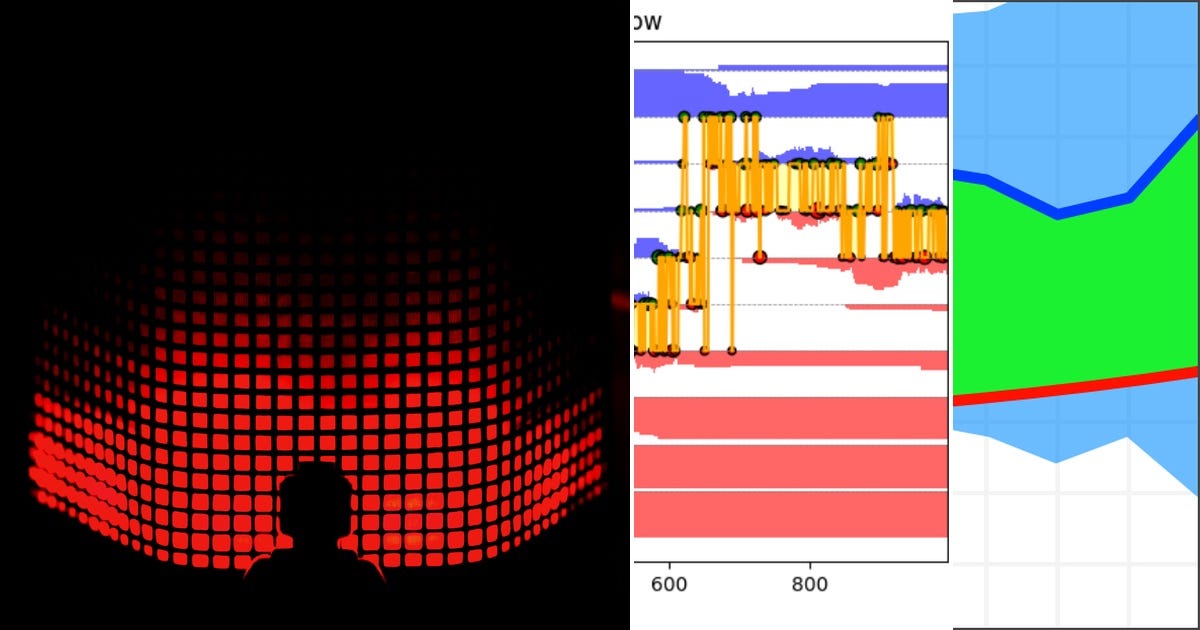 List: Indicators | Curated by Brian Heyliger | Medium