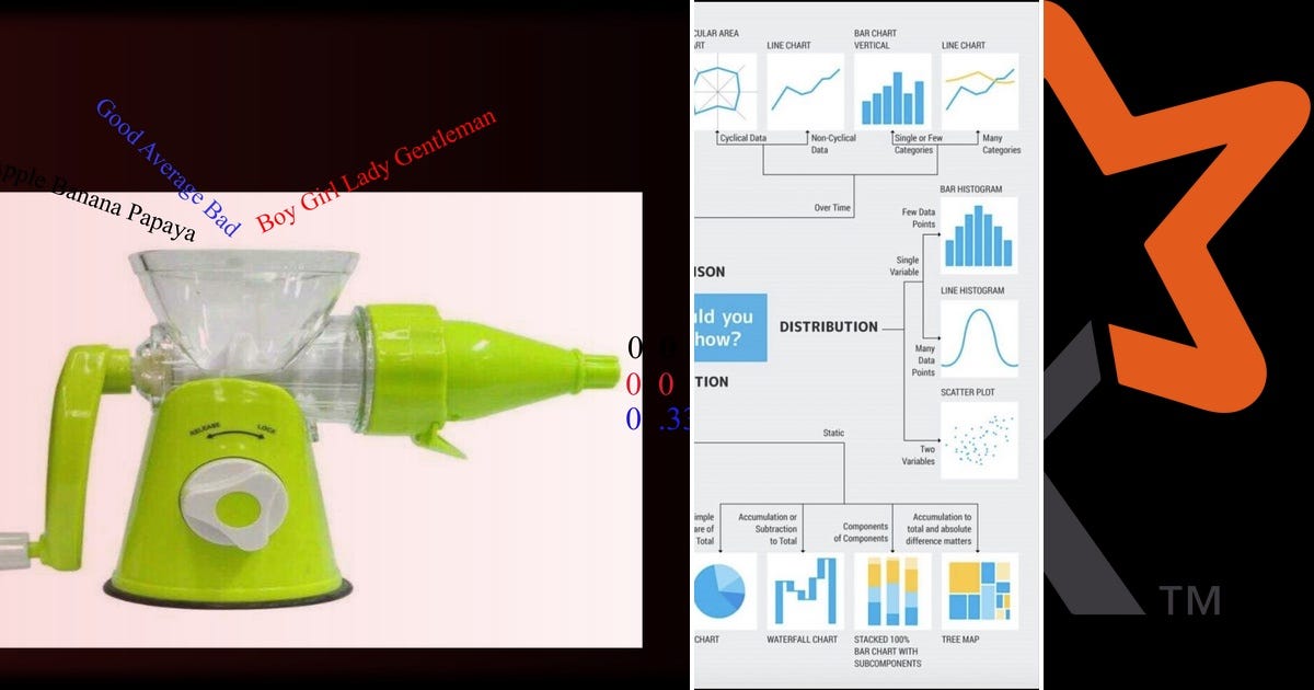 List: DataScience | Curated by Fernando Castro | Medium