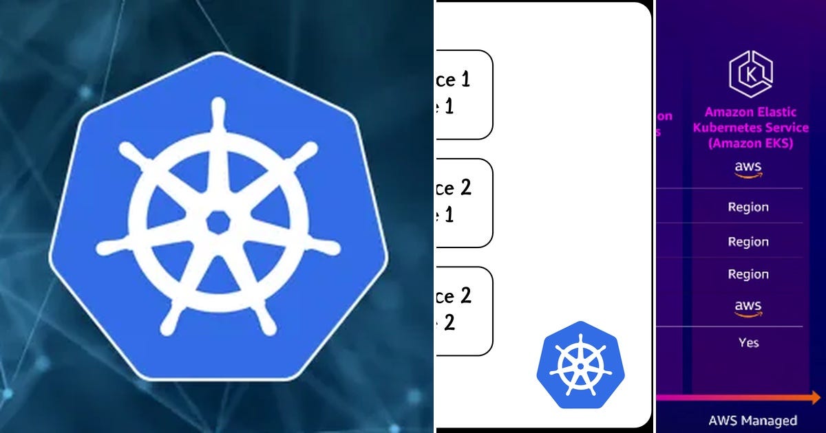 List: K8S | Curated by Nyquist Zhu | Medium
