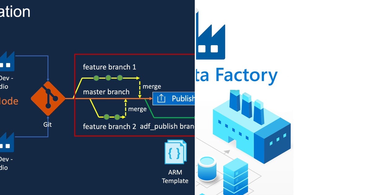 List: Awesome | Curated by Saif | Medium