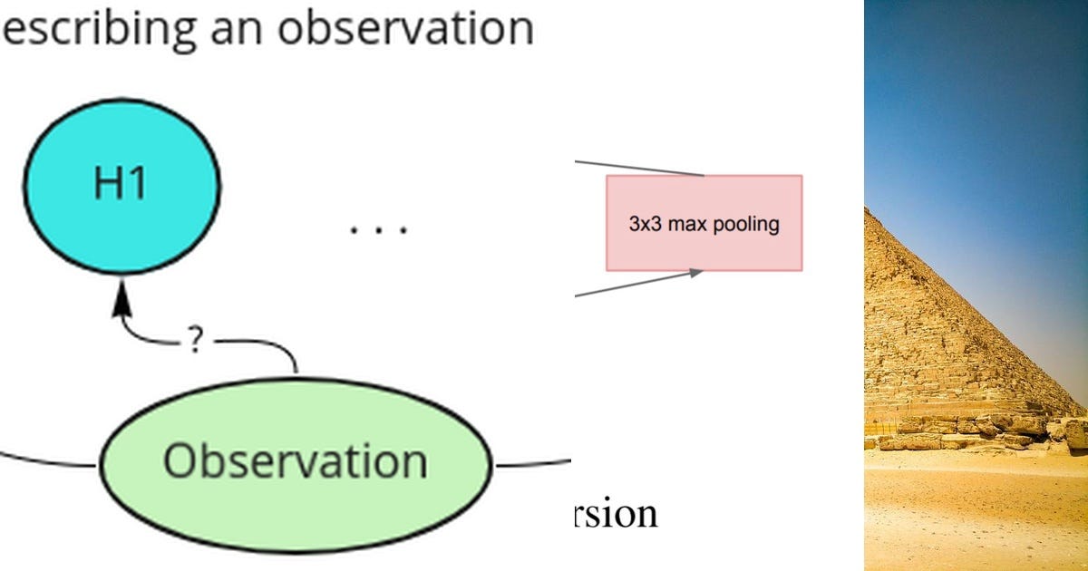 List: CNN Building Blocks | Curated by Michael Murdock | Medium