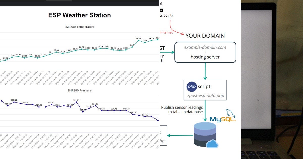 List: ESP32 Projects | Curated by Ceavin Rufus | Medium