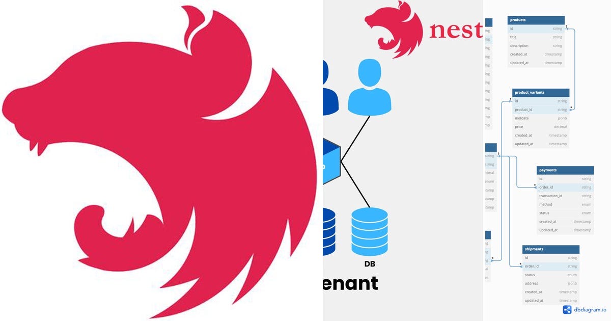 List: NestJs | Curated by Akshay | Medium