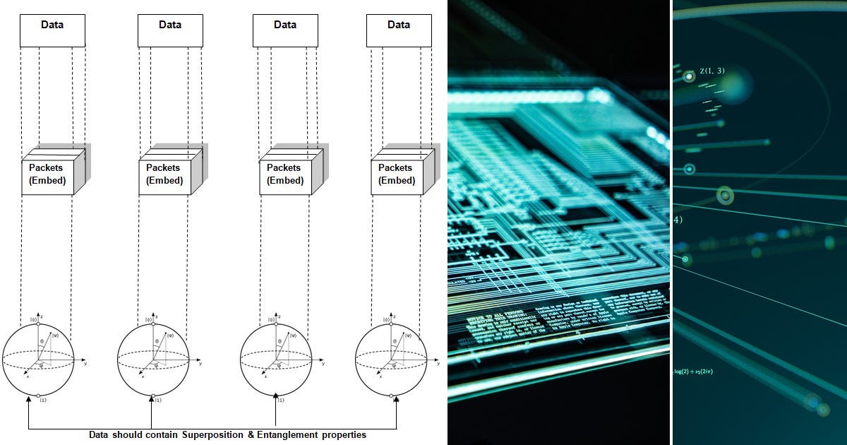List: QML | Curated by Thirumalai | Medium