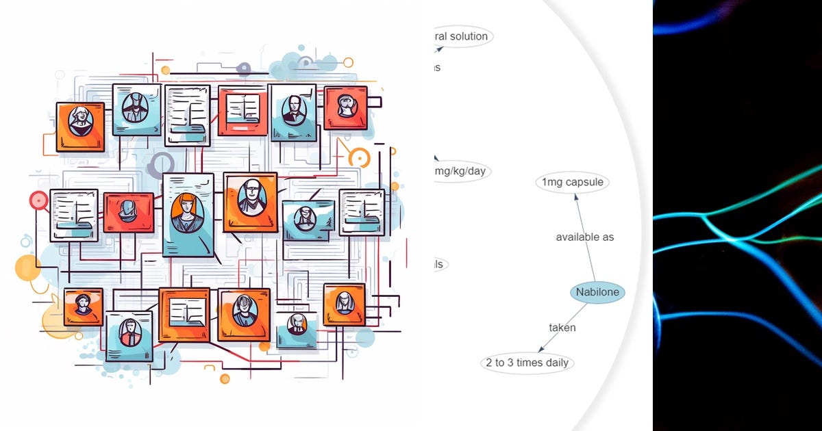 List: knowledge graphs | Curated by Kam Bansal | Medium